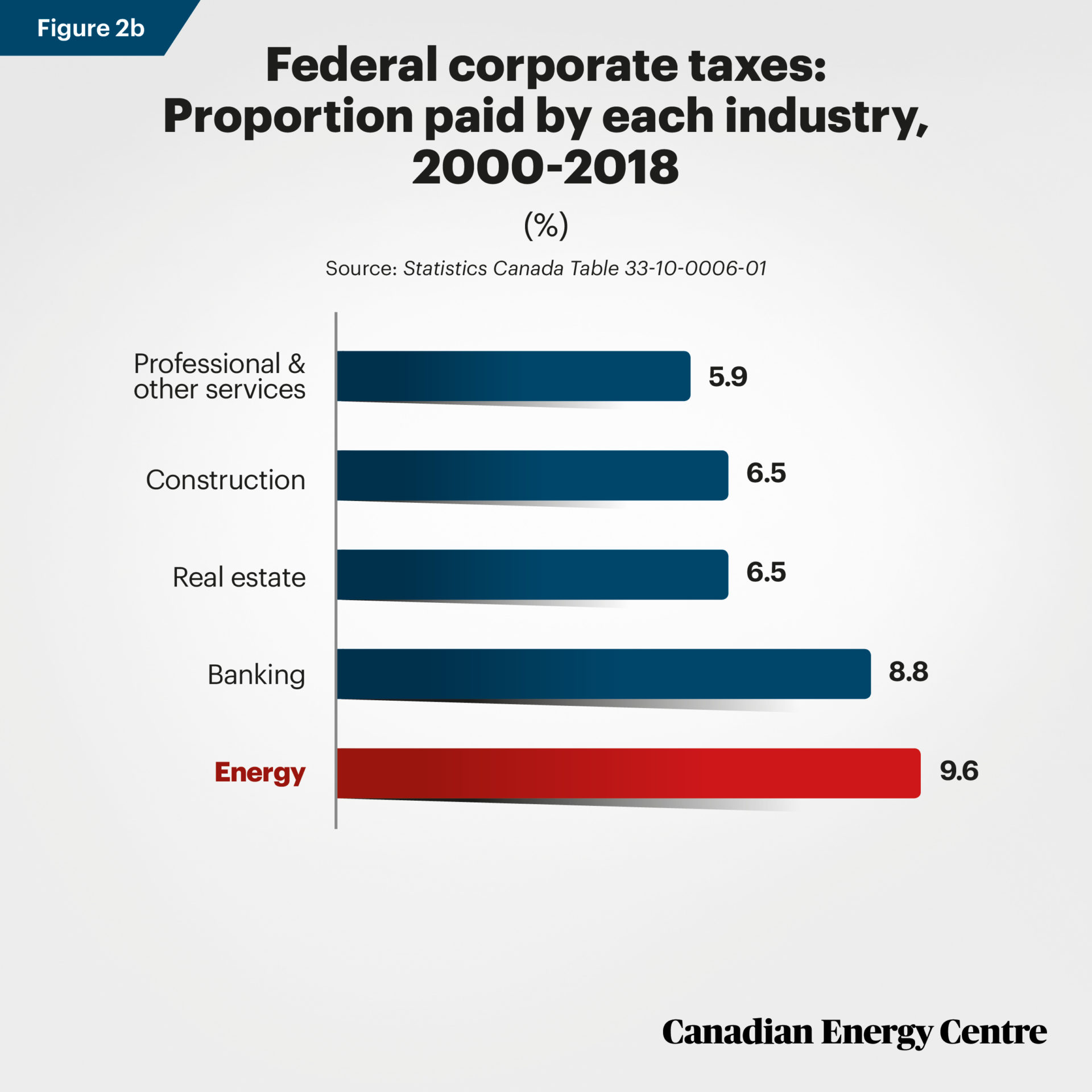 $359 Billion: What Canada's energy sector paid governments from 2000 to ...
