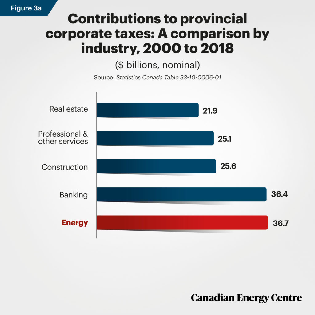 $359 Billion: What Canada’s energy sector paid governments from 2000 to ...