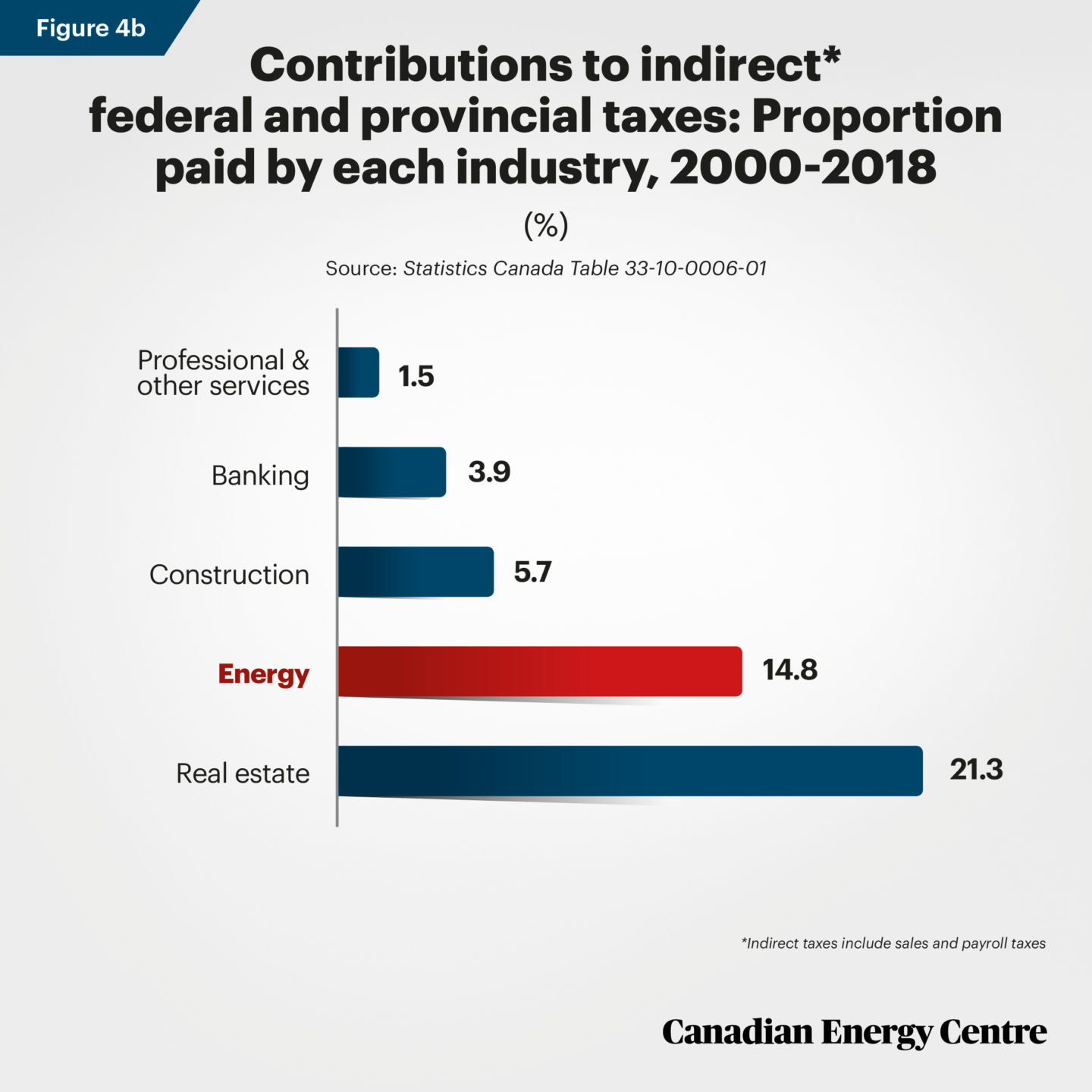 $359 Billion: What Canada's energy sector paid governments from 2000 to ...