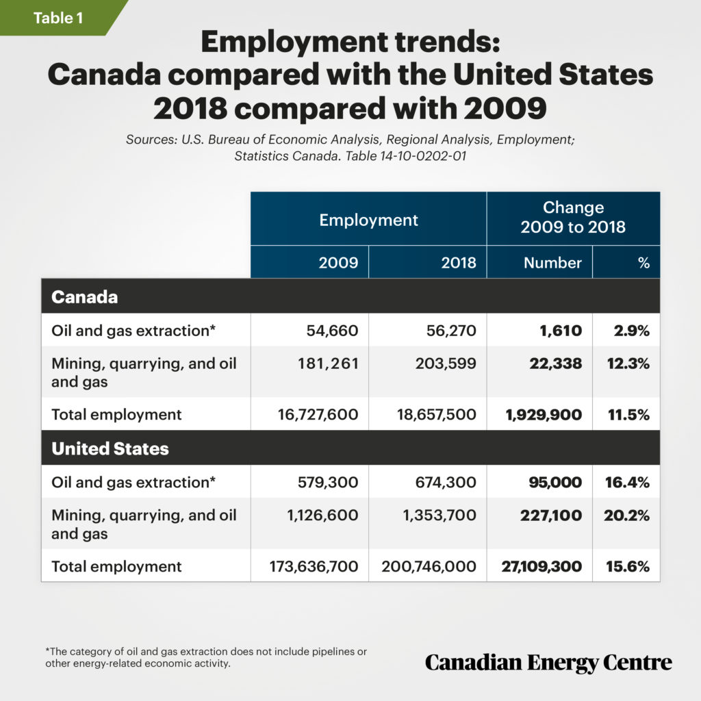 CEC Fact Sheet 3 - Table 1 - Canadian Energy Centre