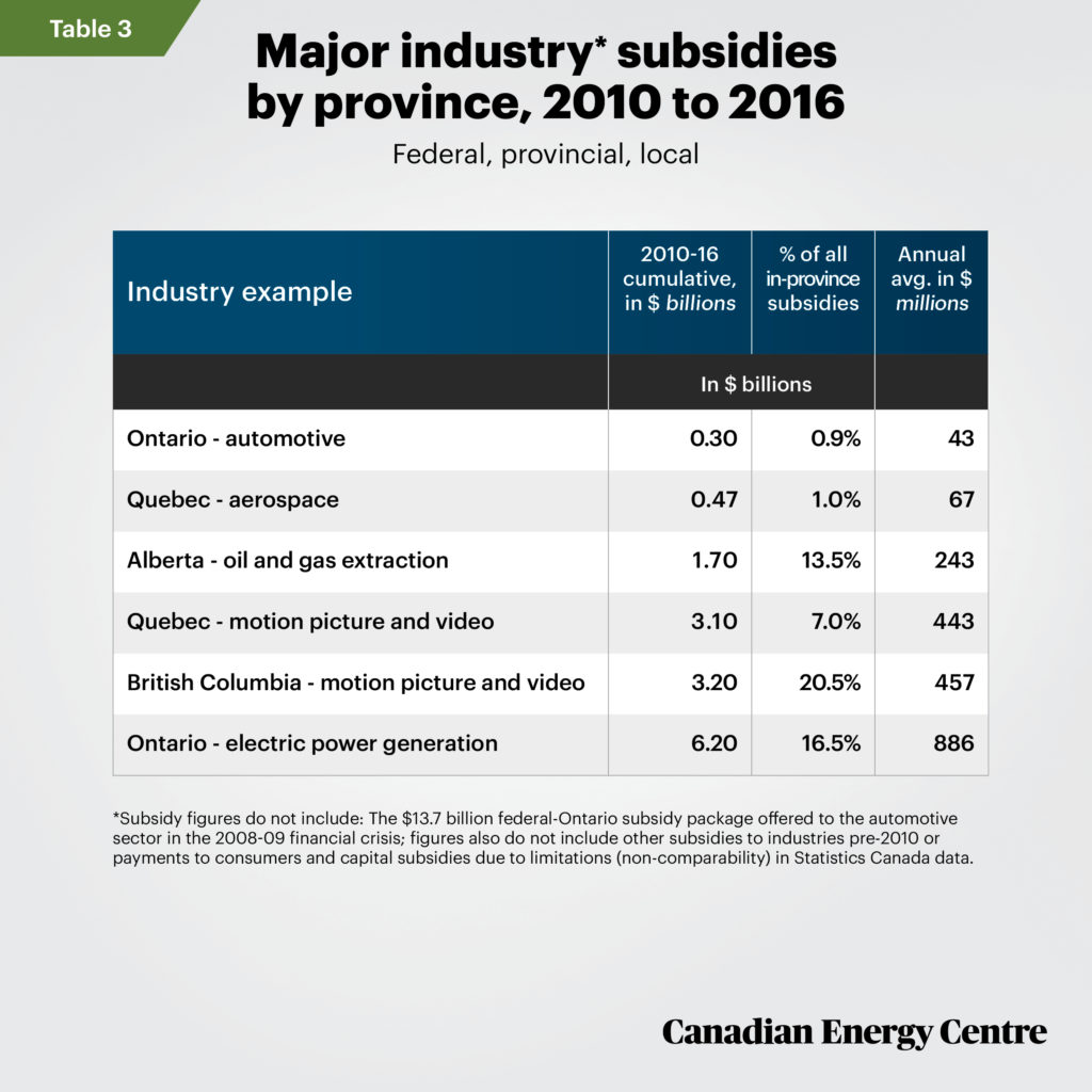CEC Fact Sheet 4 - Table 3 - Canadian Energy Centre