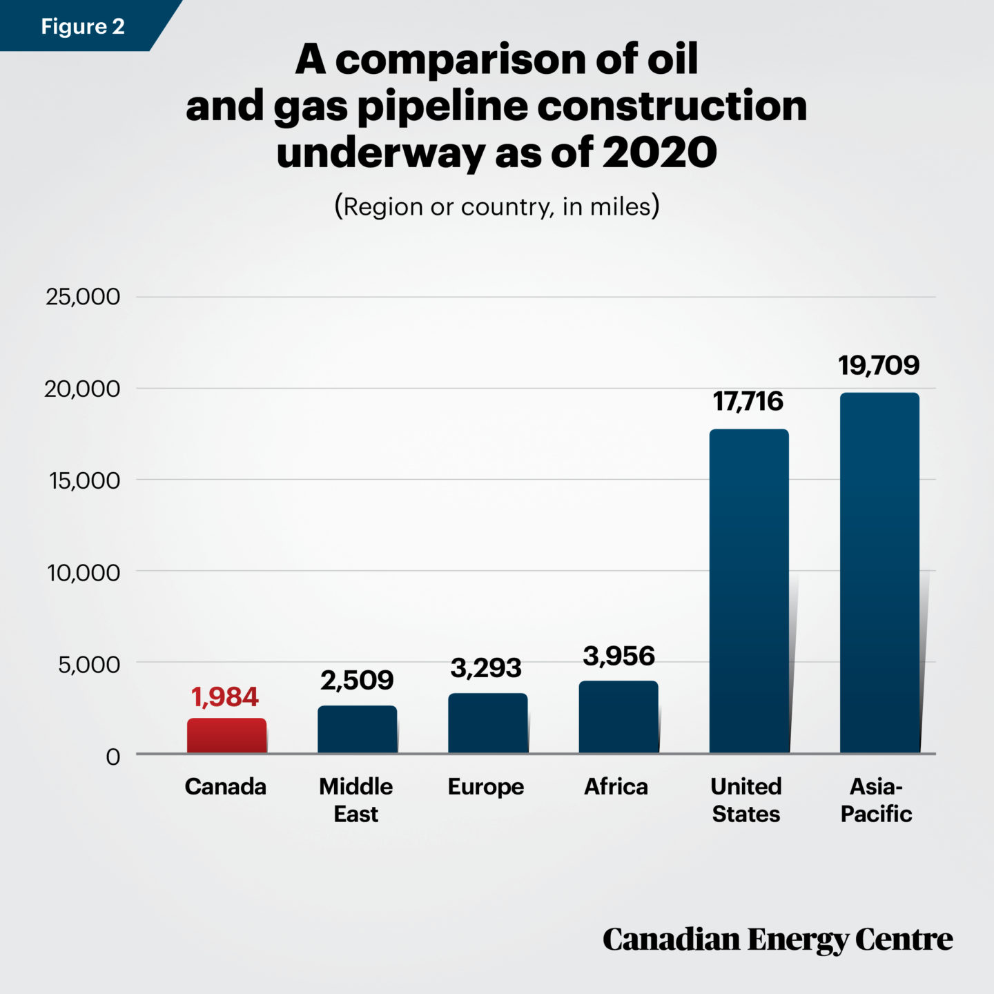 Canadian pipelines have stagnated amidst global boom - Canadian Energy ...