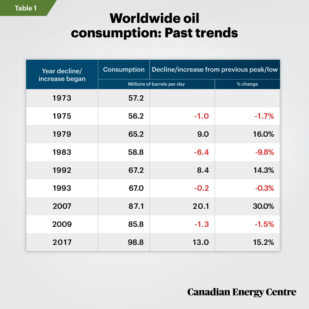 CEC - Fact Sheet 5 - Table 1 - Canadian Energy Centre
