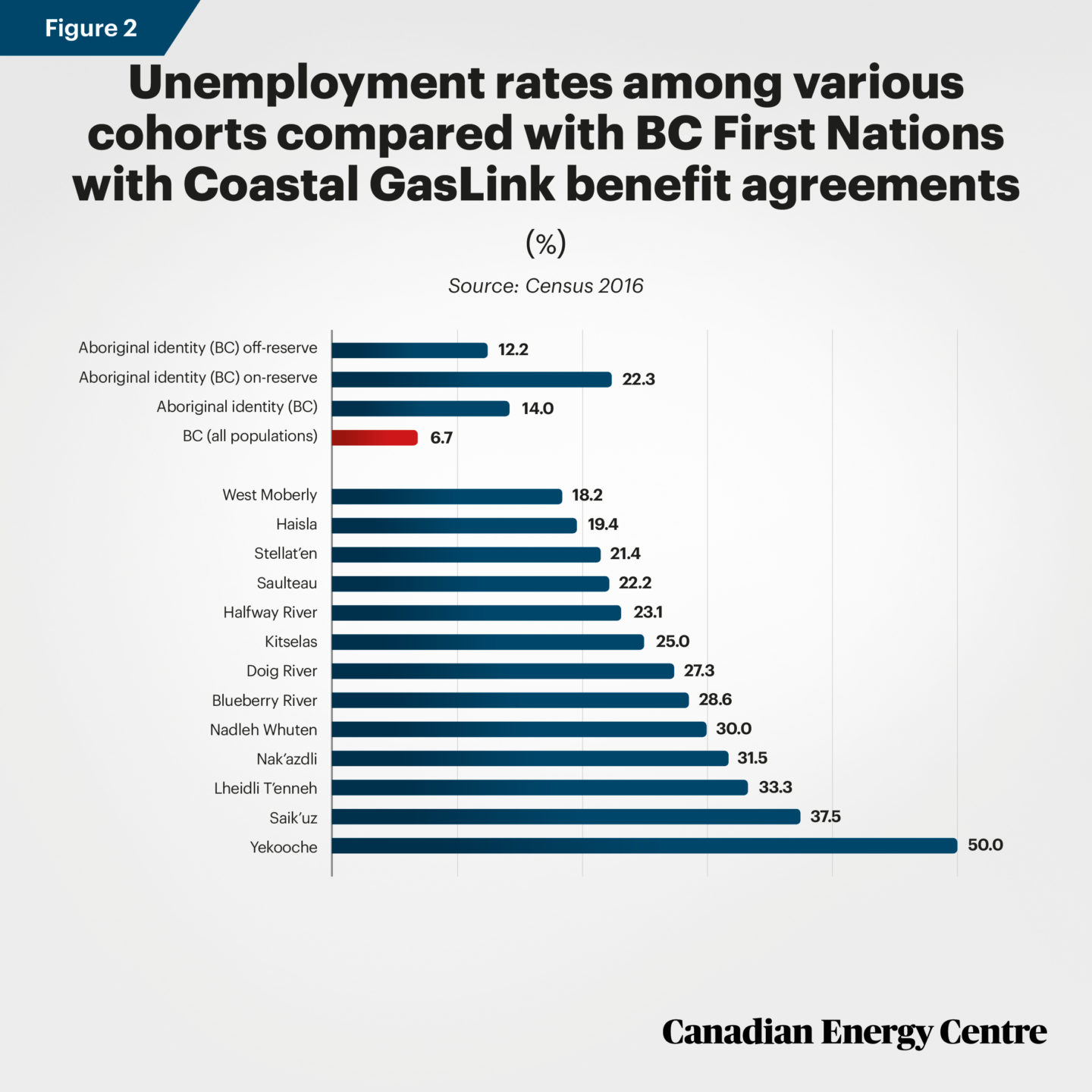 Twenty B.C. First Nations and pipeline prosperity - Canadian Energy Centre