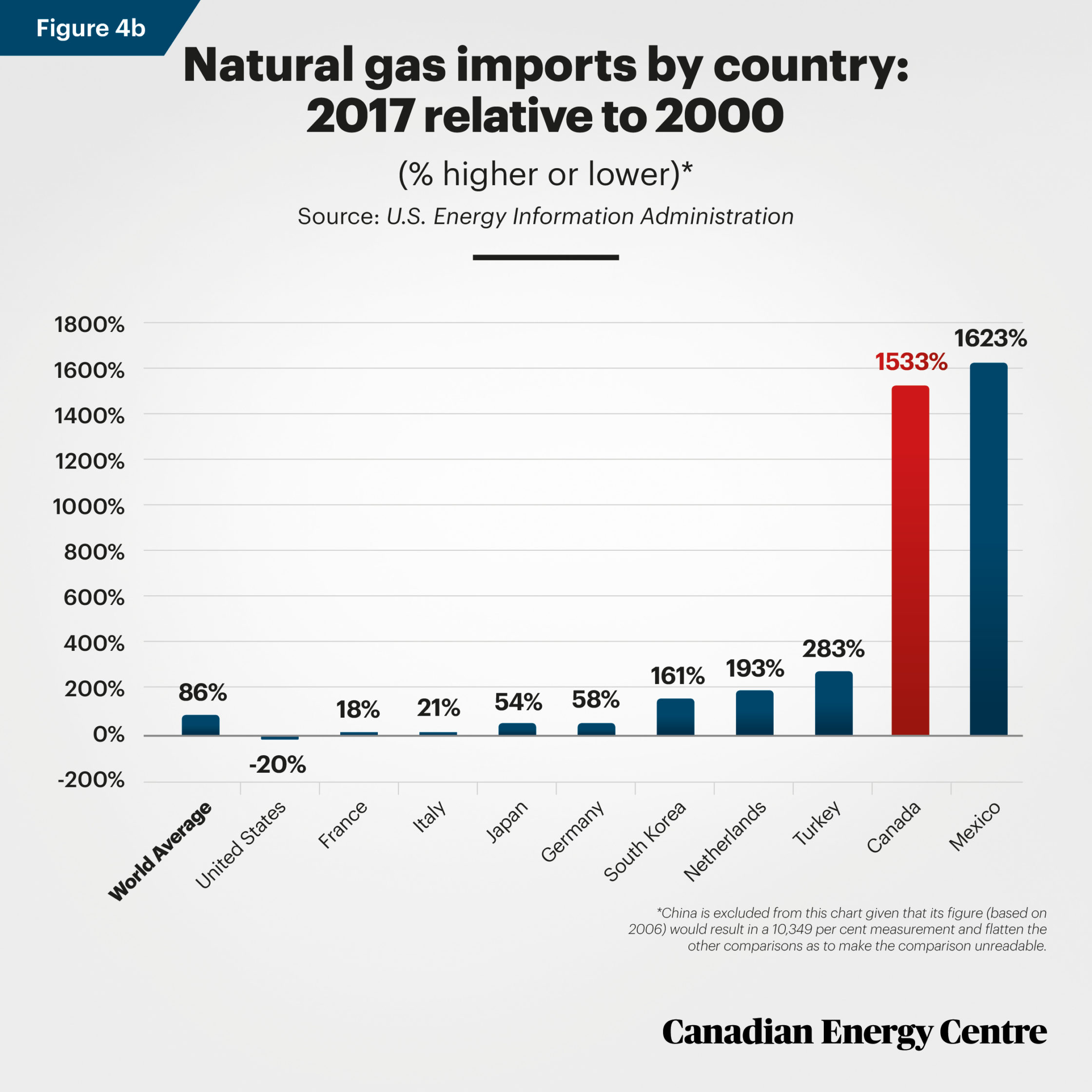 Missing out: Natural gas and Canada’s exports - Canadian Energy Centre