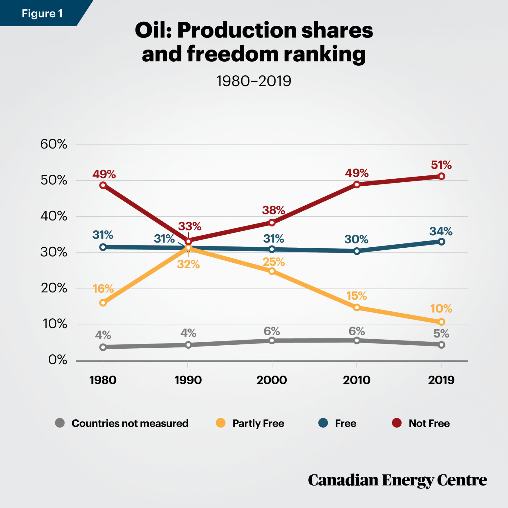 The tyranny index for oil and gas - Canadian Energy Centre