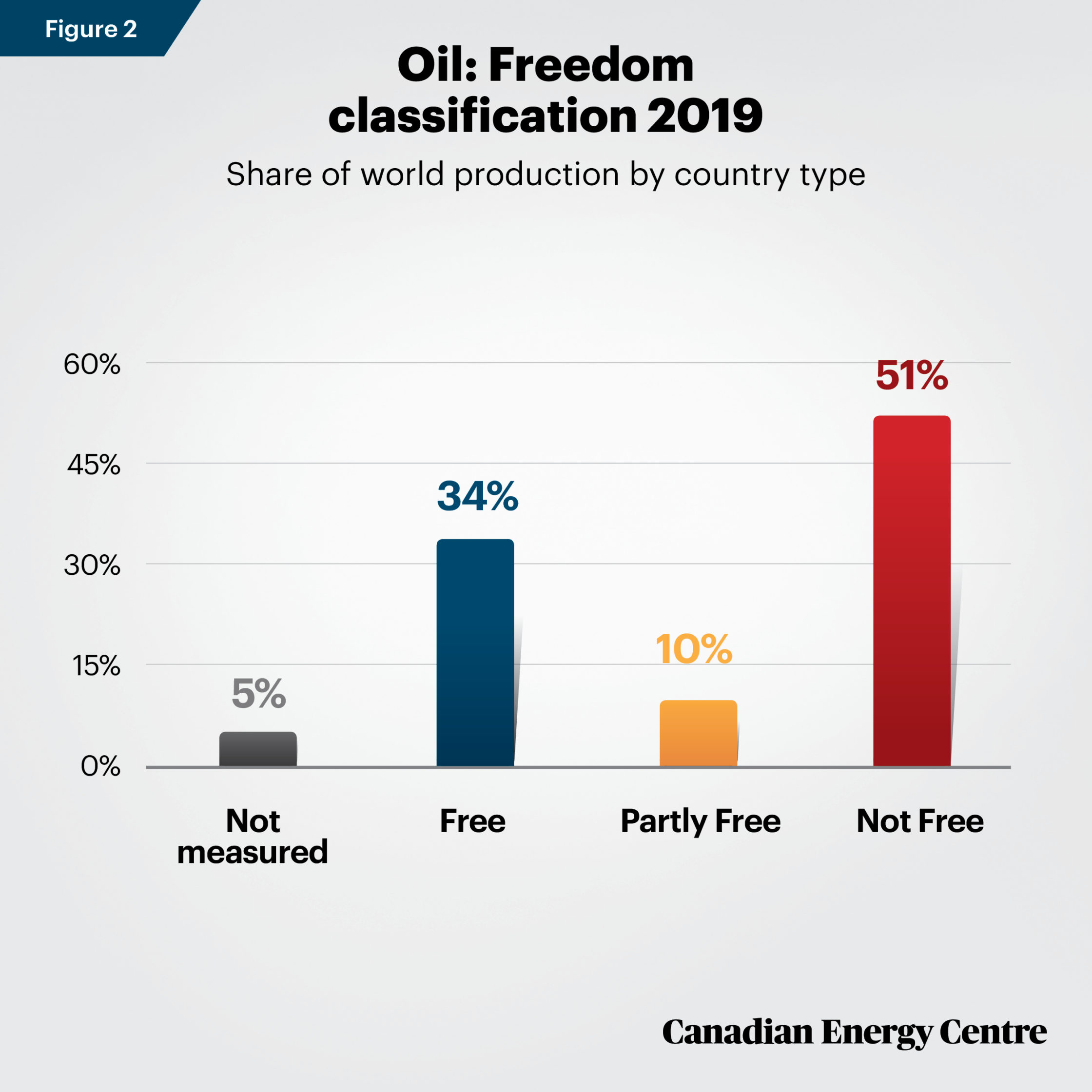 The tyranny index for oil and gas - Canadian Energy Centre