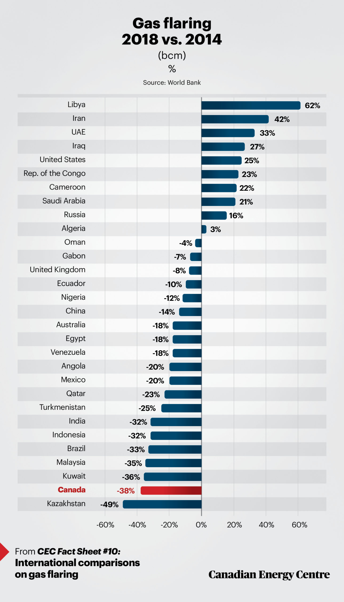 Fig 2 - Fact Sheet 10 - Gas Flaring - Canadian Energy Centre