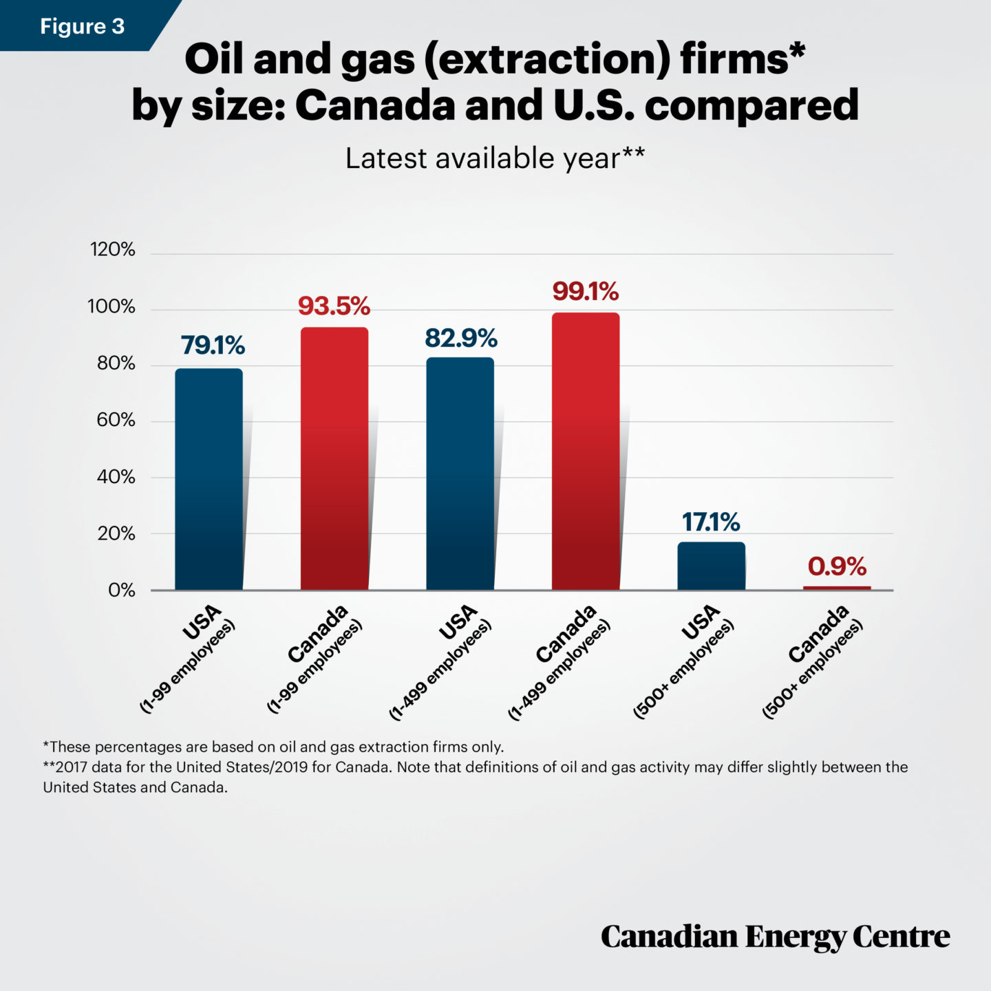 “Big oil” is mainly “small oil” in Canada - Canadian Energy Centre