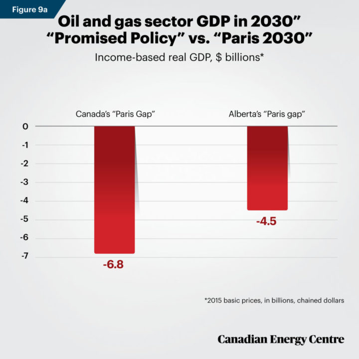 Mind the (Paris) gap: The economic impact of the Paris commitment on ...