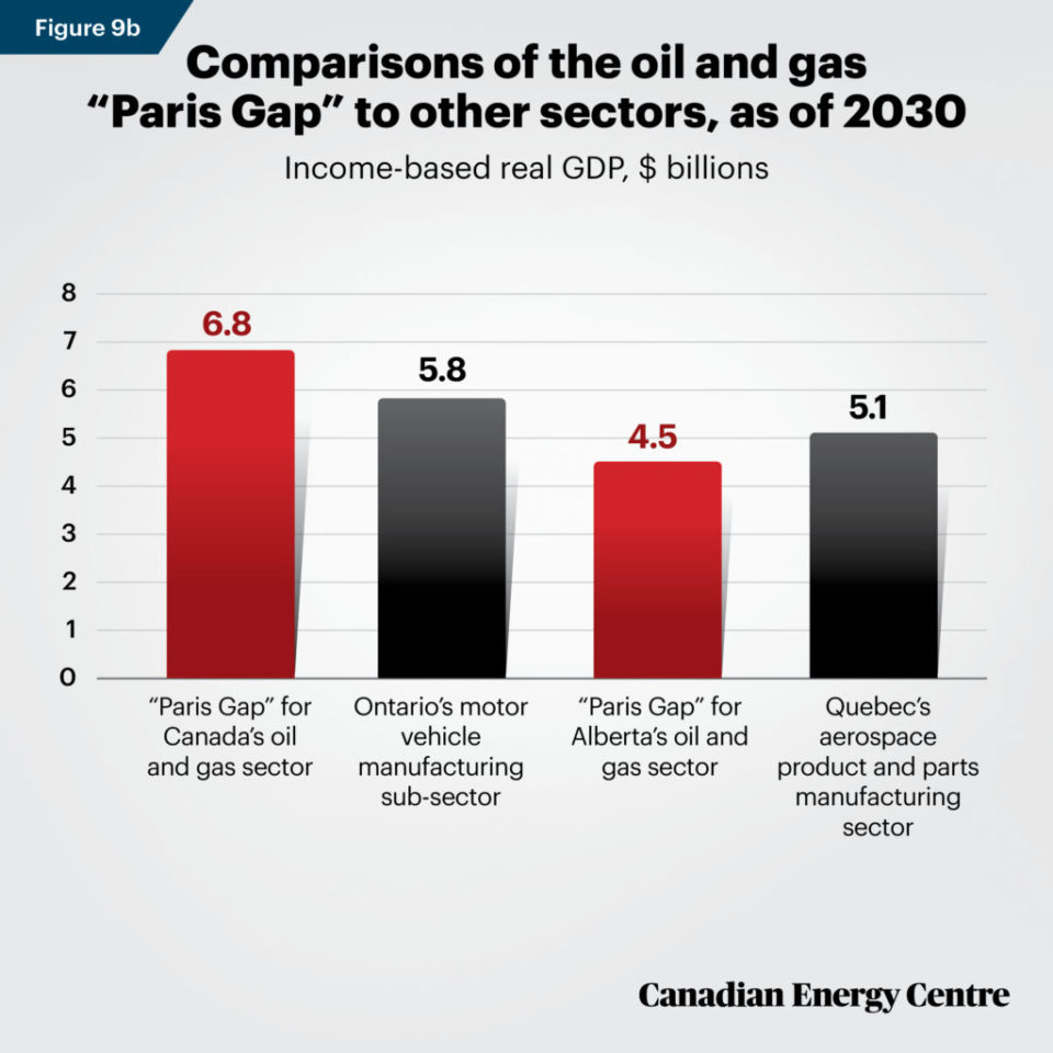 Mind the (Paris) gap: The economic impact of the Paris commitment on ...