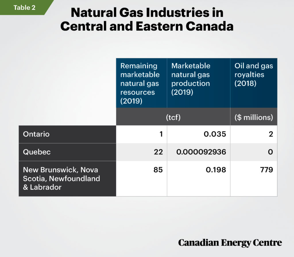 Table 2 - CEC RB 5 - WT - Canadian Energy Centre