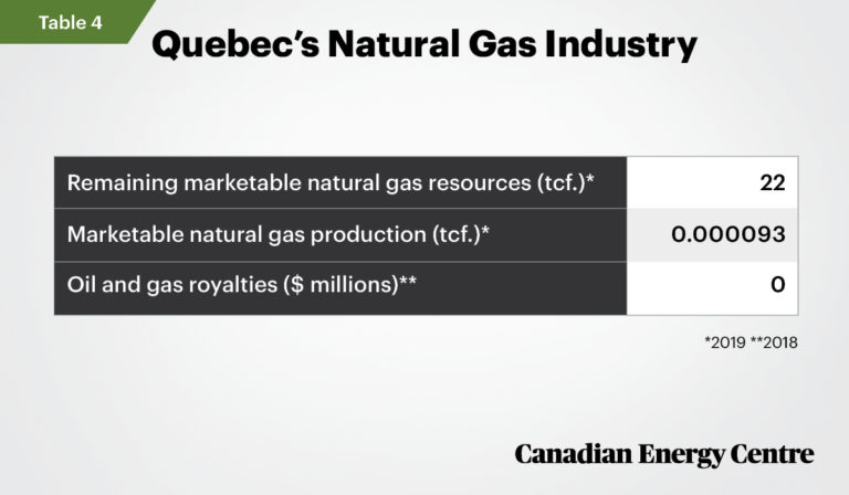 Table 4 - CEC RB 5 - WT - Canadian Energy Centre