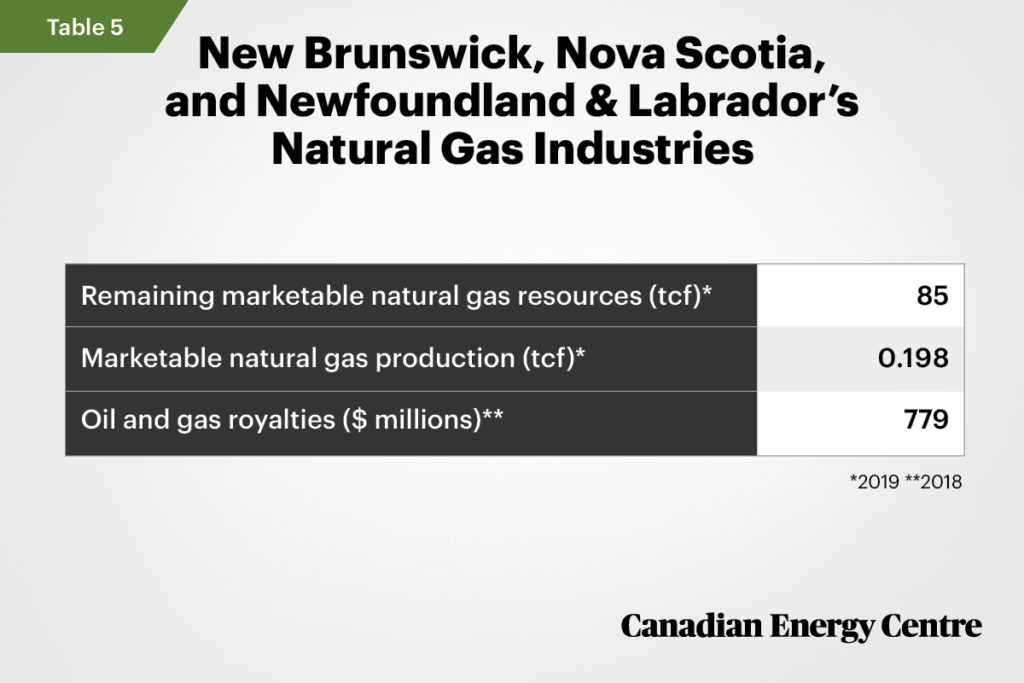 Table 5 - CEC RB 5 - WT - Canadian Energy Centre