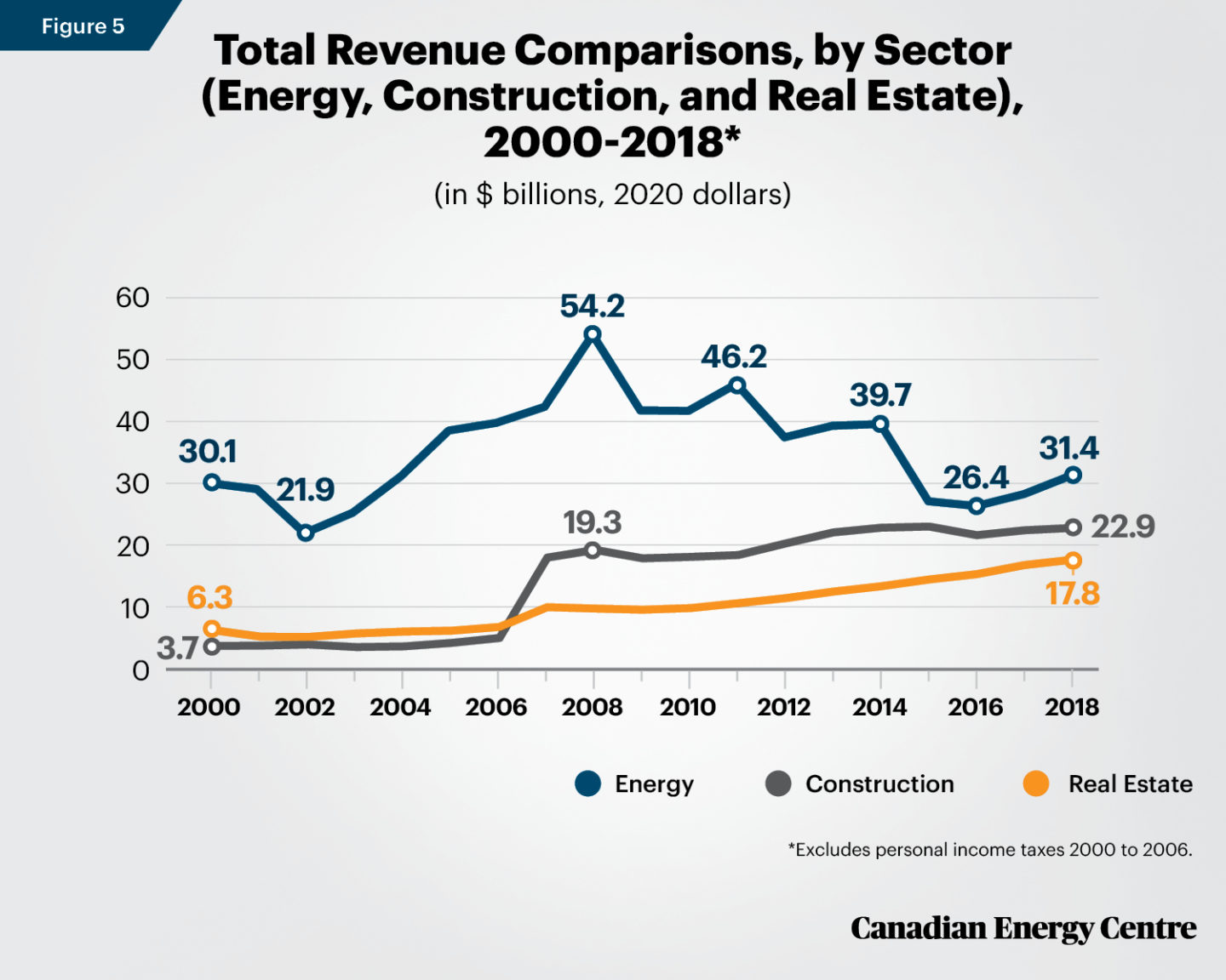 $672 billion: The energy sector’s revenues to Canadian governments 2000 ...