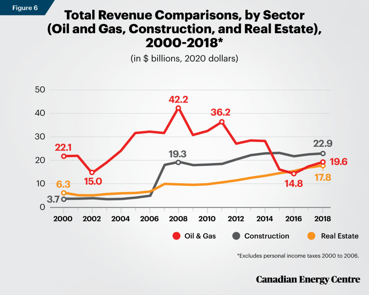 $672 billion: The energy sector’s revenues to Canadian governments 2000 ...