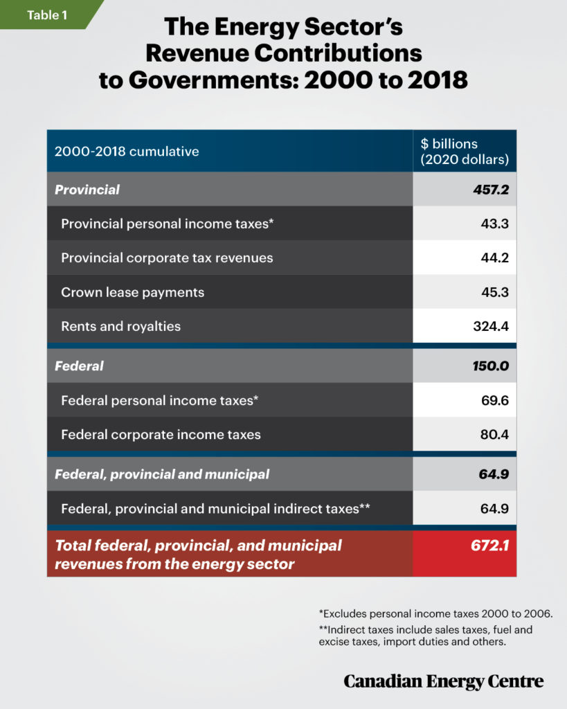 Table 1 - CEC RB 6 - WT - Canadian Energy Centre