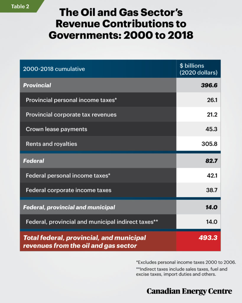 Table 2 - CEC RB 6 - WT - Canadian Energy Centre