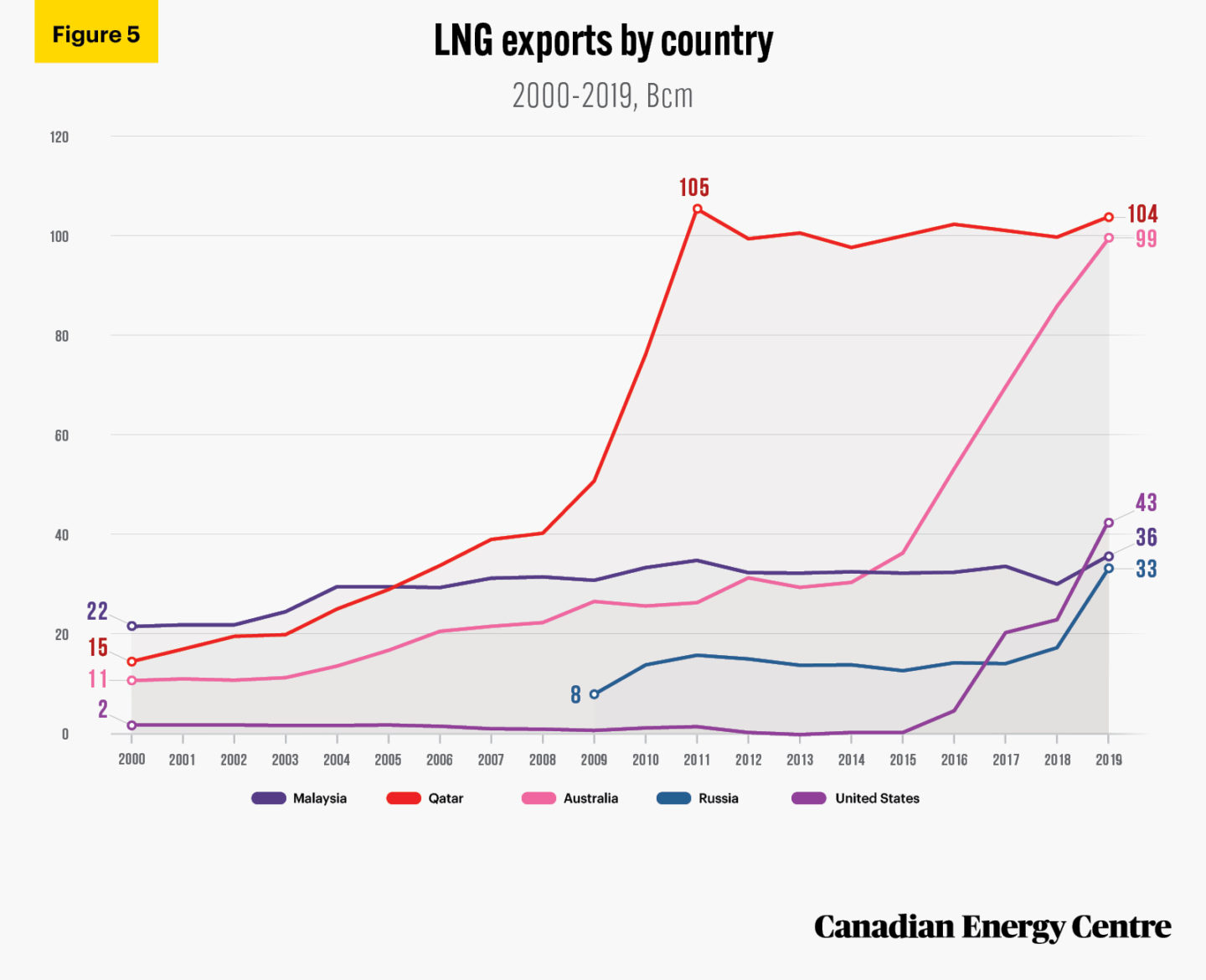 MIA – $130 billion: The global LNG trade and Canada’s missed ...