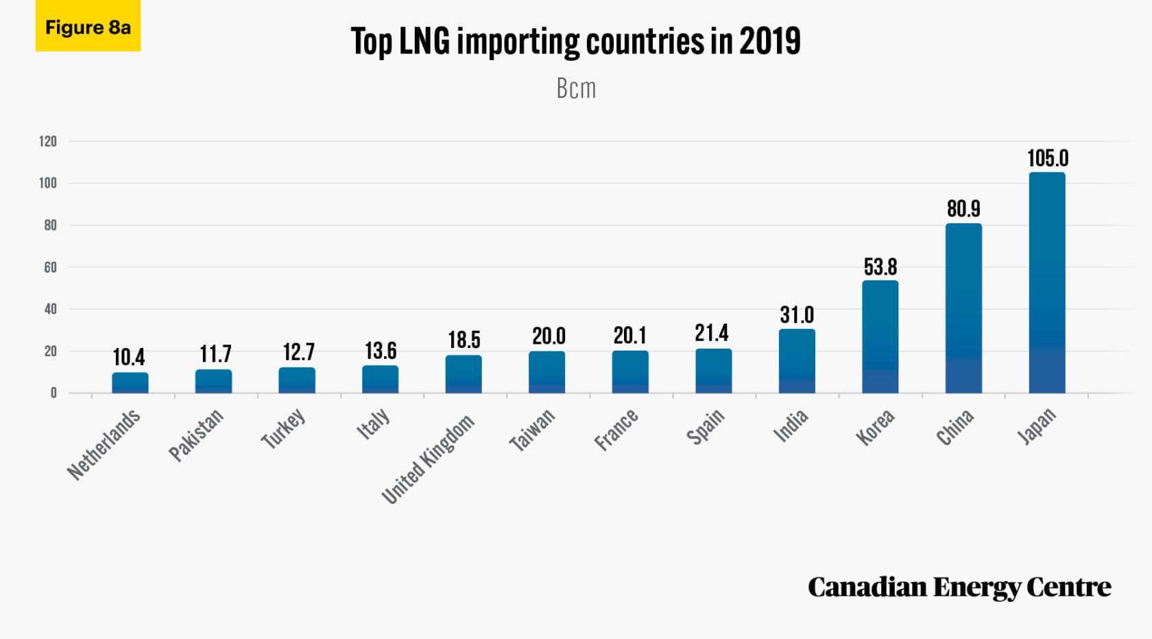MIA – $130 billion: The global LNG trade and Canada’s missed ...