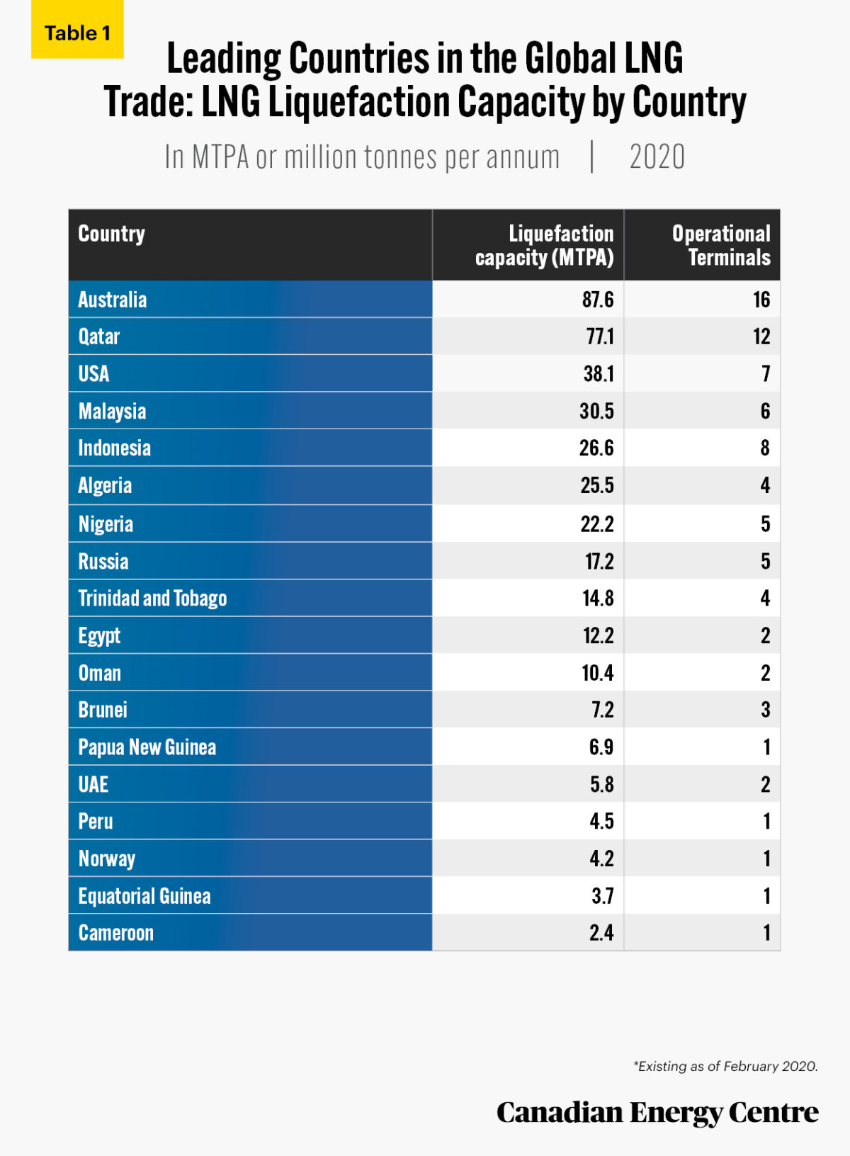 MIA – $130 billion: The global LNG trade and Canada’s missed ...