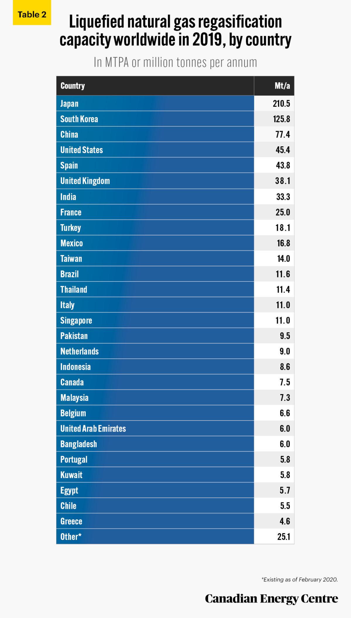 MIA – $130 billion: The global LNG trade and Canada’s missed ...
