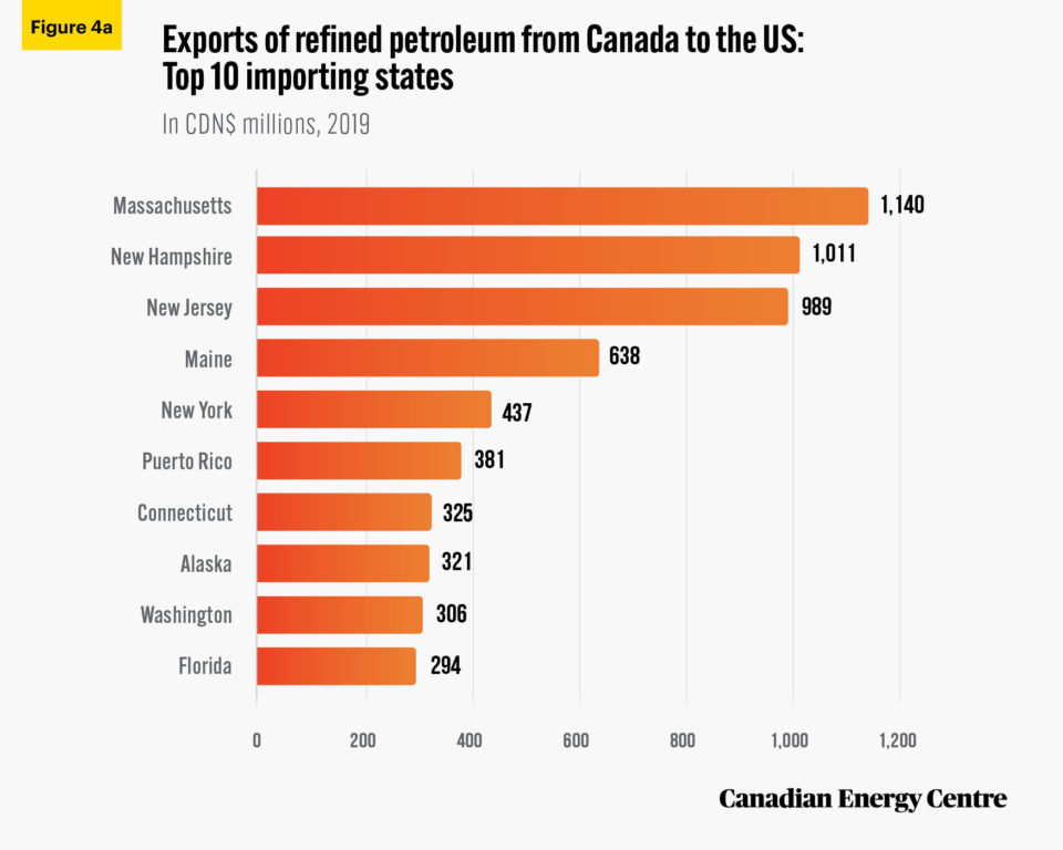 Nearly $2 Trillion in energy trade flows between Canada and the U.S ...
