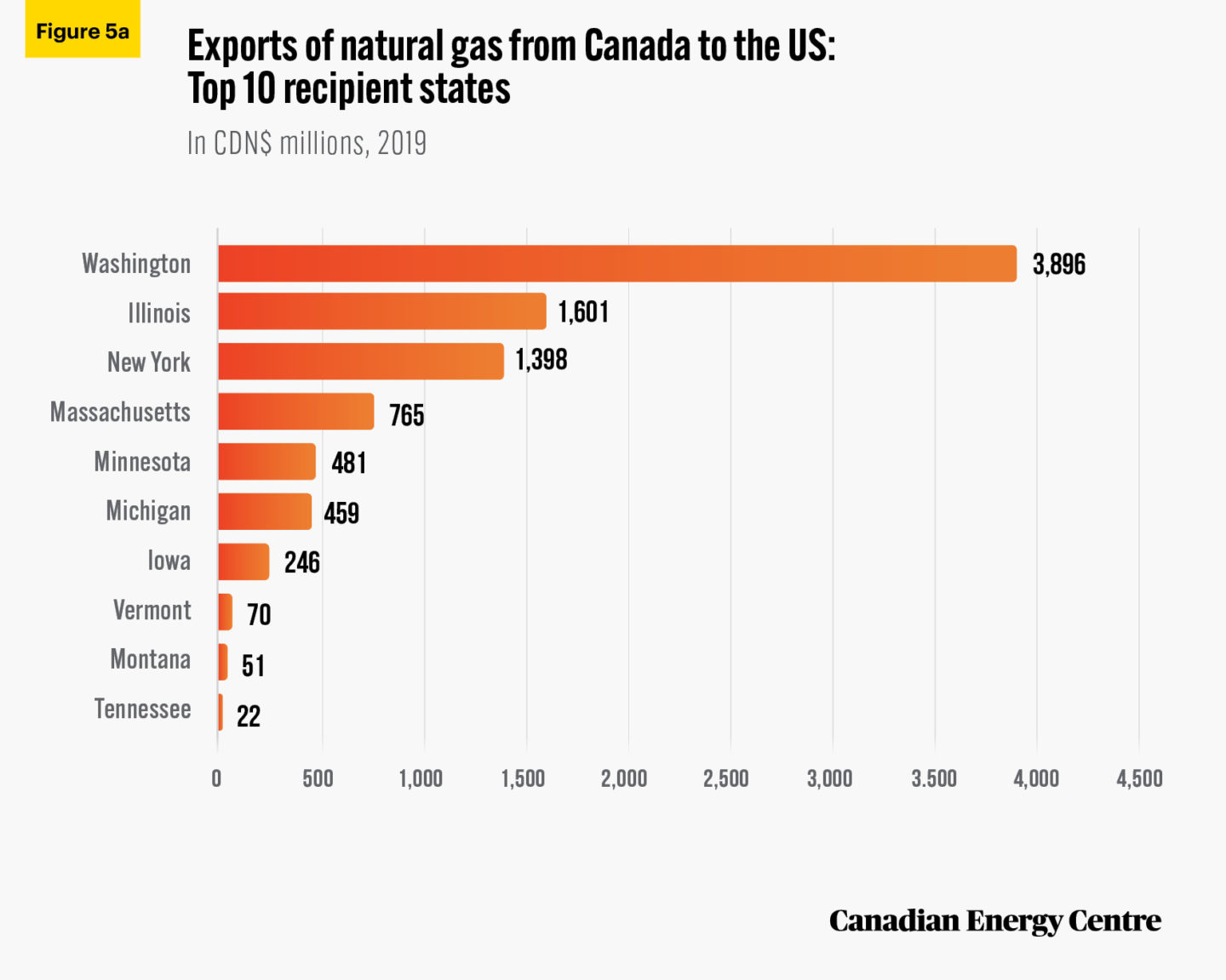 Nearly $2 Trillion in energy trade flows between Canada and the U.S ...