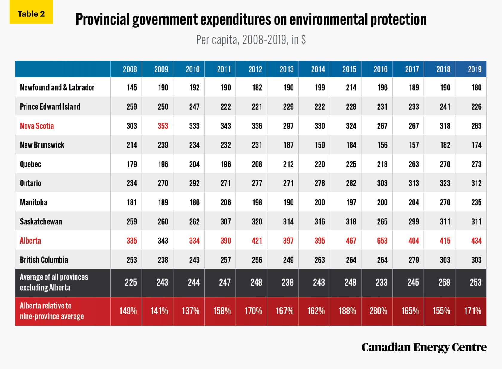 Environmental spending in Canada, 2021 edition: Comparisons by industry ...