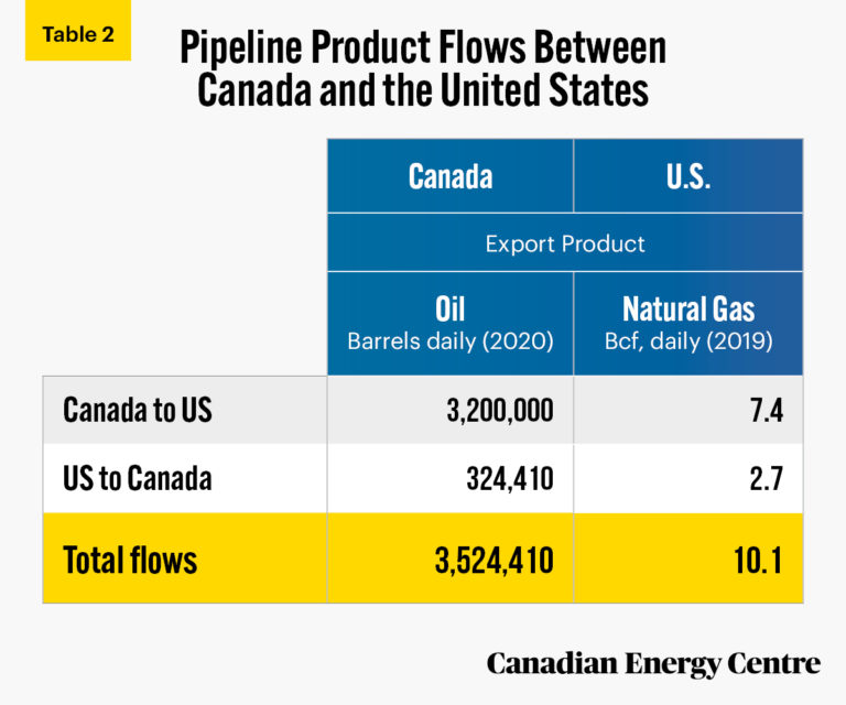 Table 2 CEC FS 29 - Canadian Energy Centre