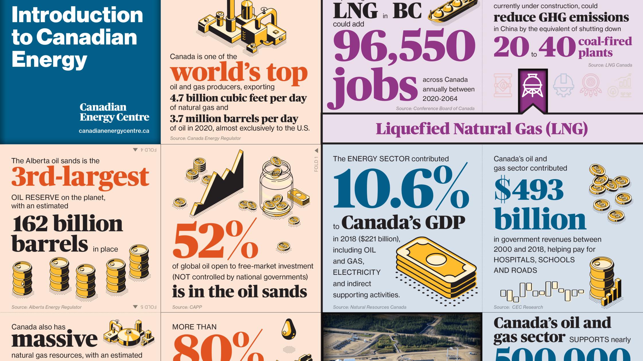 Download: CEC’s Introduction to Canadian Energy - Canadian Energy Centre