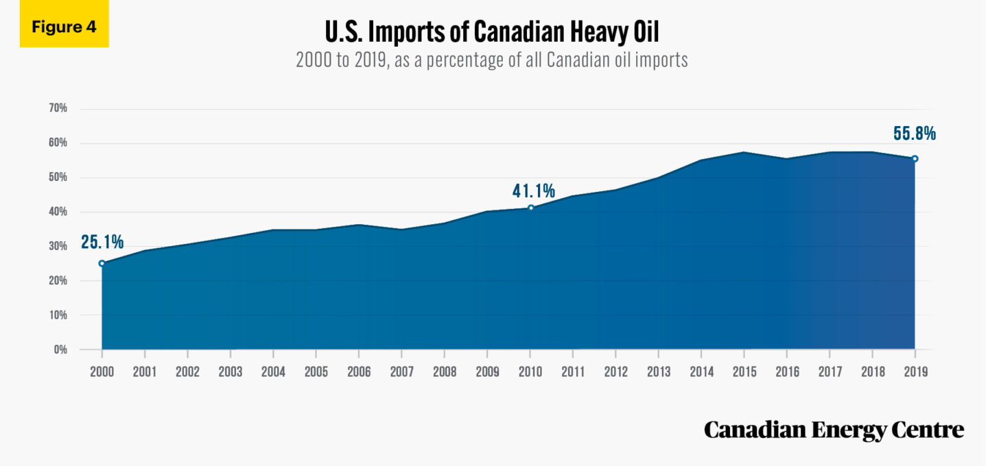 72 facts about oil and gas: A summary research brief - Canadian Energy ...