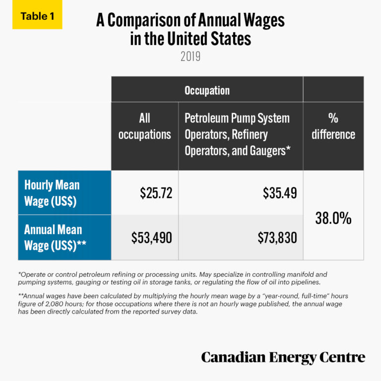 Table 1 - CEC RB 12 - Canadian Energy Centre