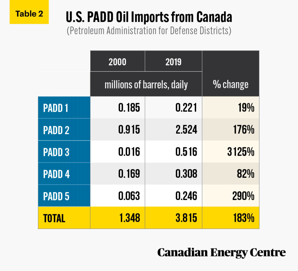 Table 2 - CEC RB 12 - V3 - Canadian Energy Centre