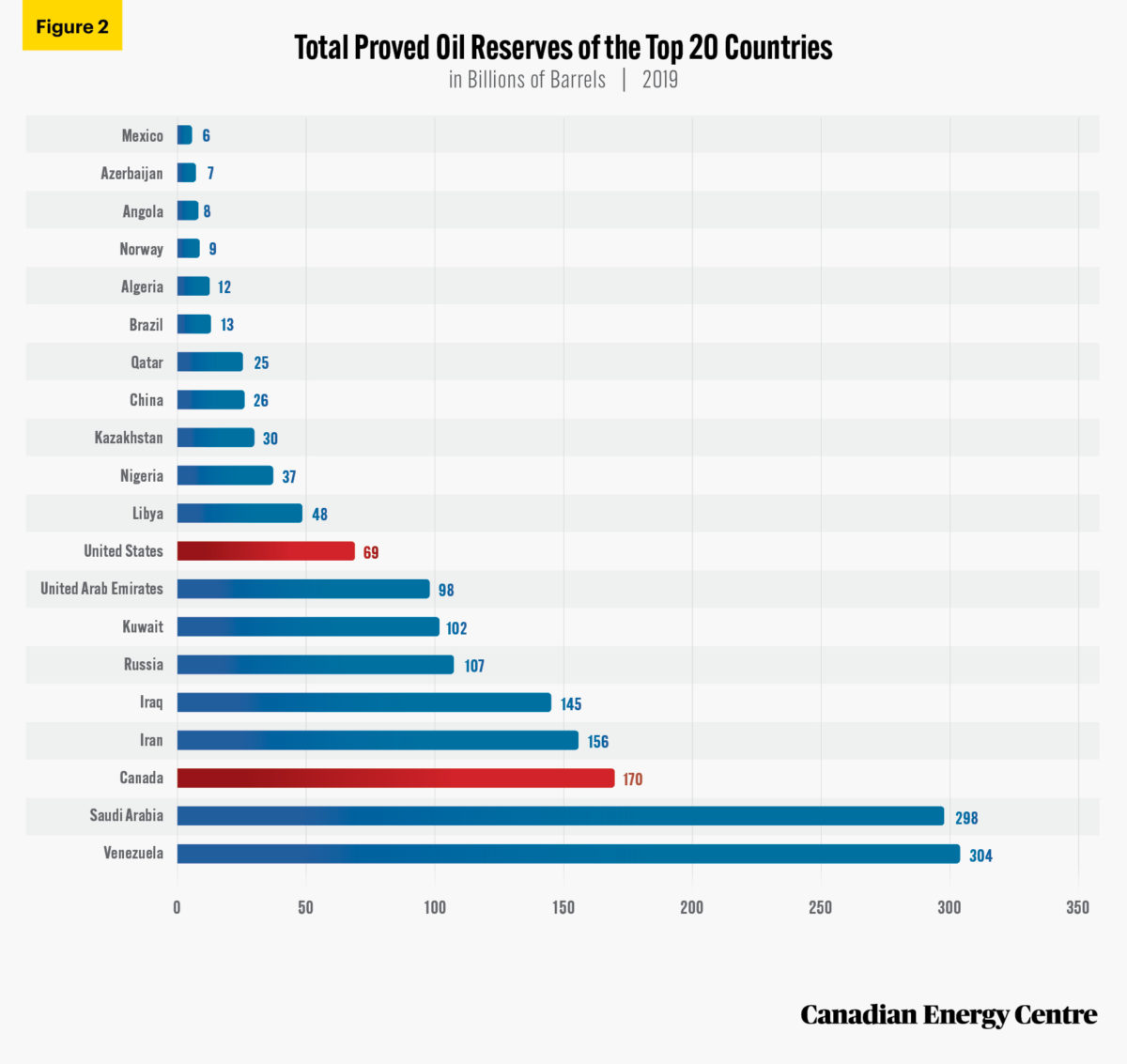 Worldwide oil reserves and investments: Key facts - Canadian Energy Centre