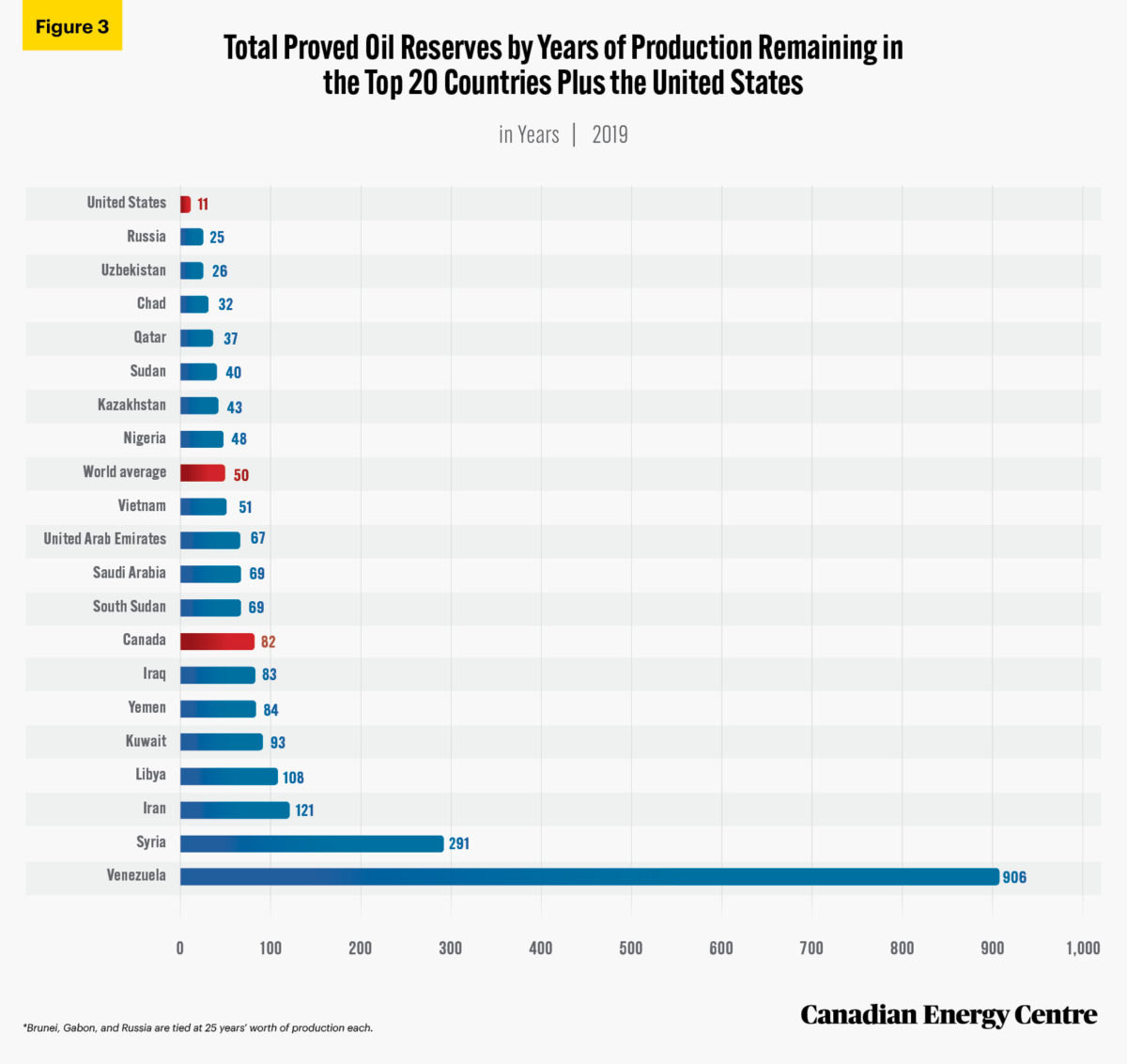 Worldwide oil reserves and investments: Key facts - Canadian Energy Centre
