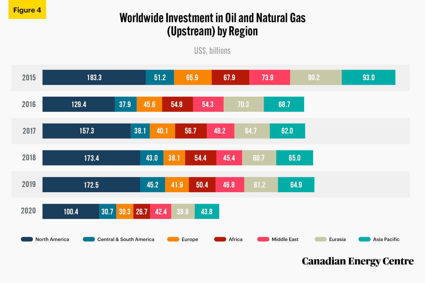 Worldwide Oil Reserves and Investments: Key facts - Ven Venkatachalam ...