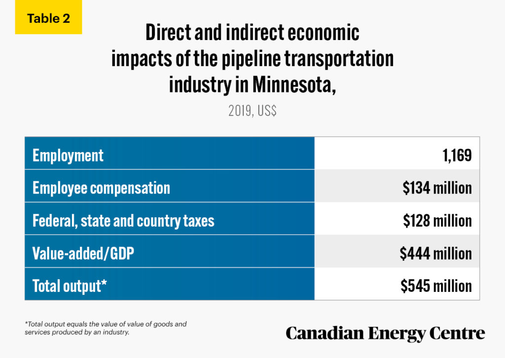 Table 2 - CEC FS 37 - Canadian Energy Centre