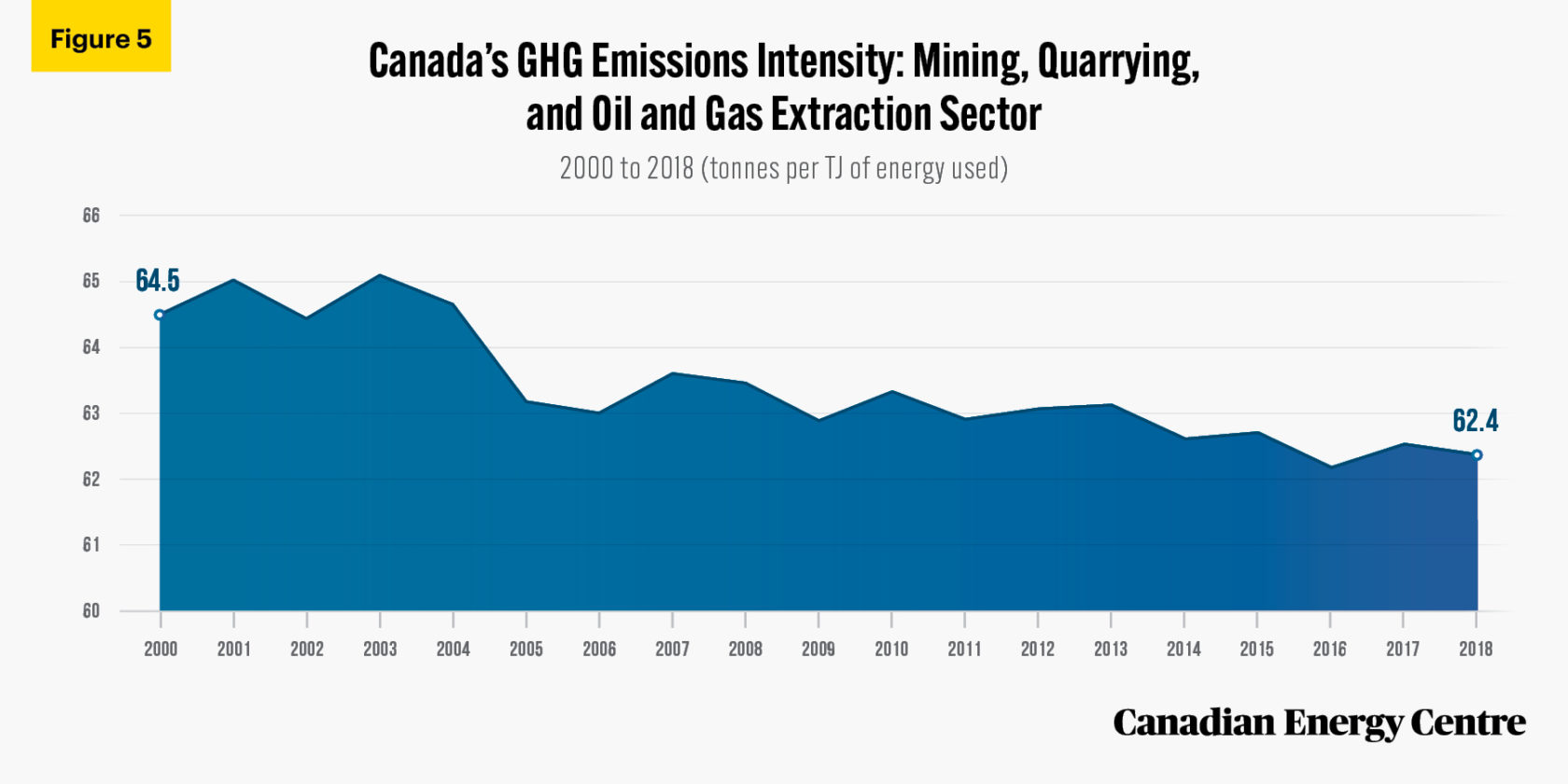Canada’s GHG Emissions Intensity Record Since 2000: An Updated 2021 ...
