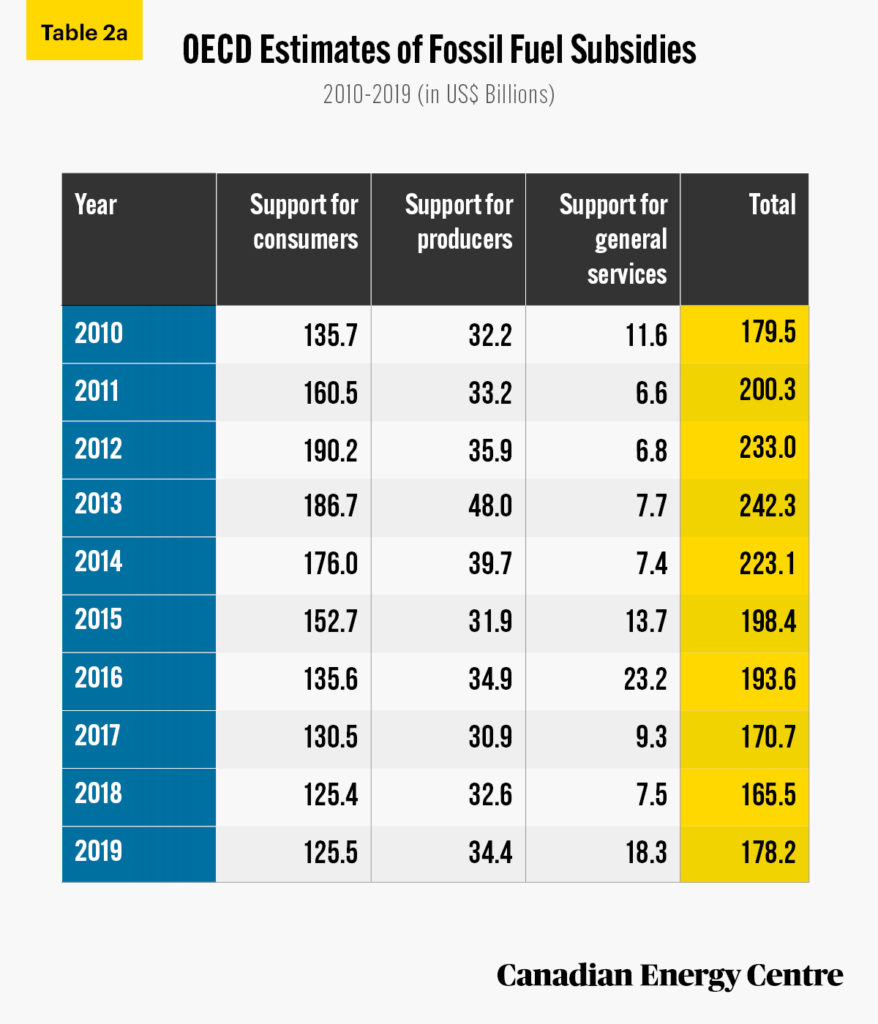 Table 2a - CEC RB 14 - Canadian Energy Centre