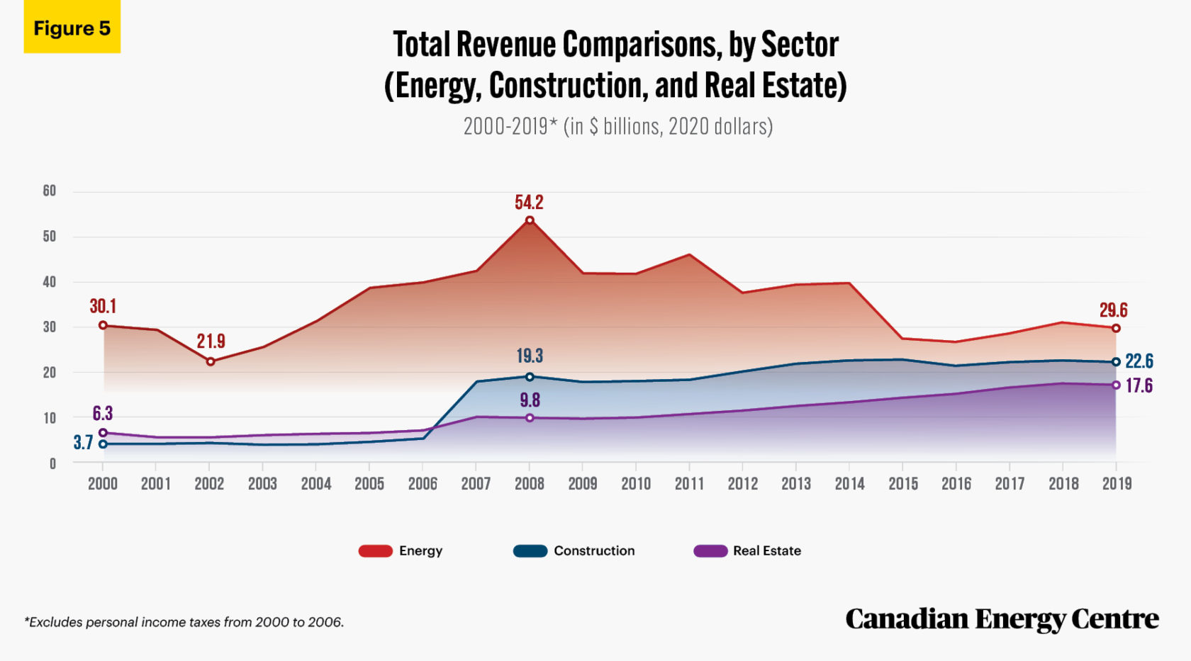 $701 billion: The Energy Sector’s Revenues to Canadian Governments 2000 ...