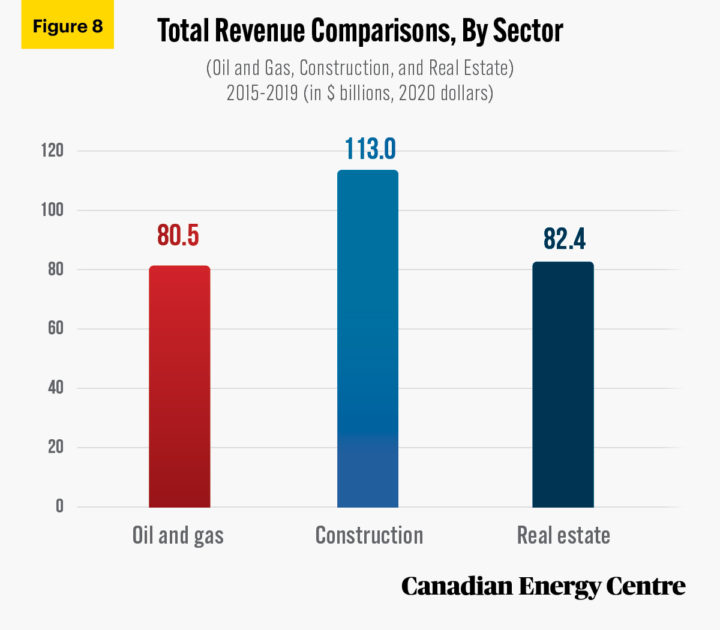 $701 billion: The Energy Sector’s Revenues to Canadian Governments 2000 ...