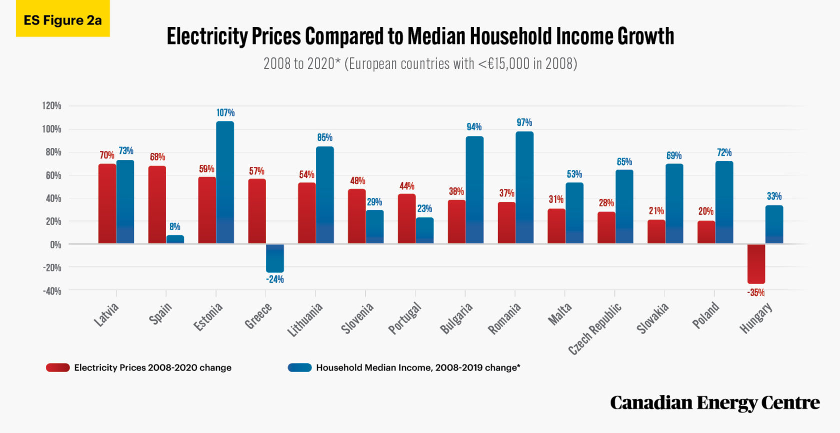 Energy Poverty in European Households: An advance Lesson for Canadians ...