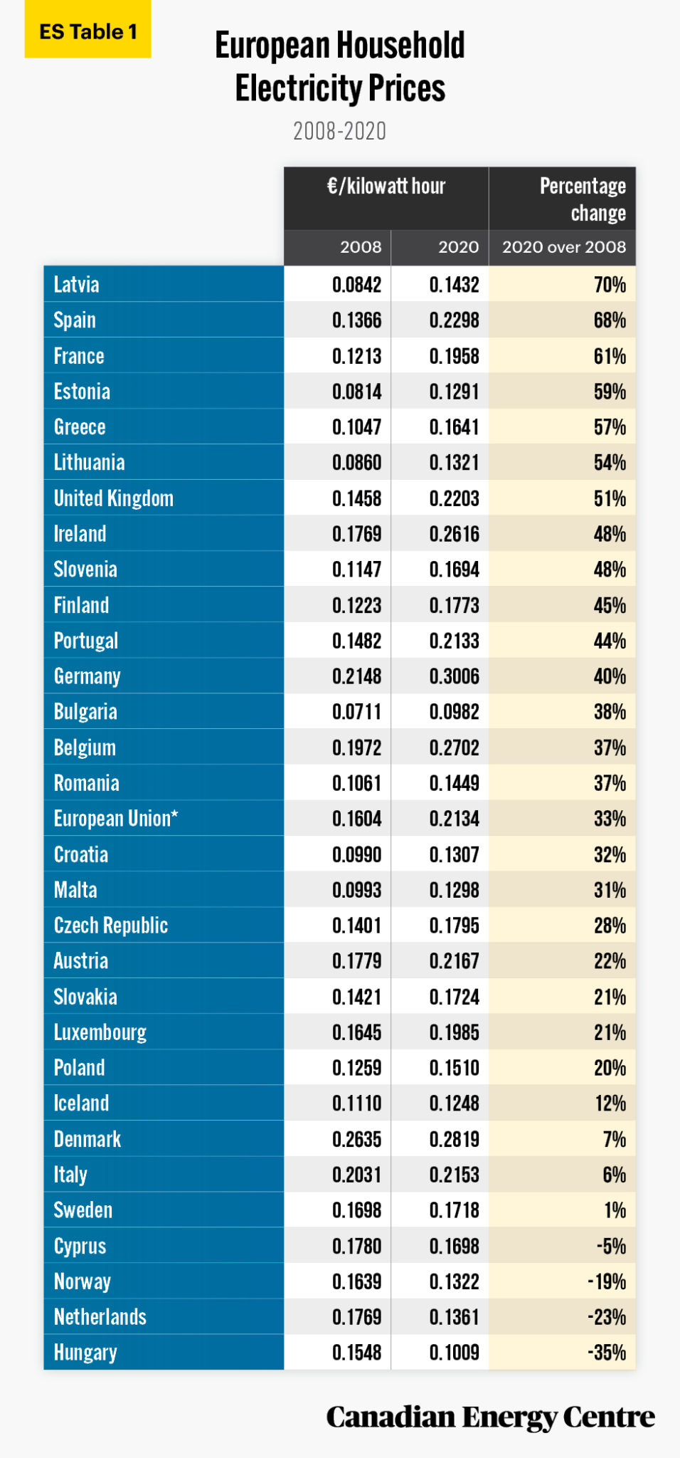 ES Table 1 - CEC RB 18 - Canadian Energy Centre