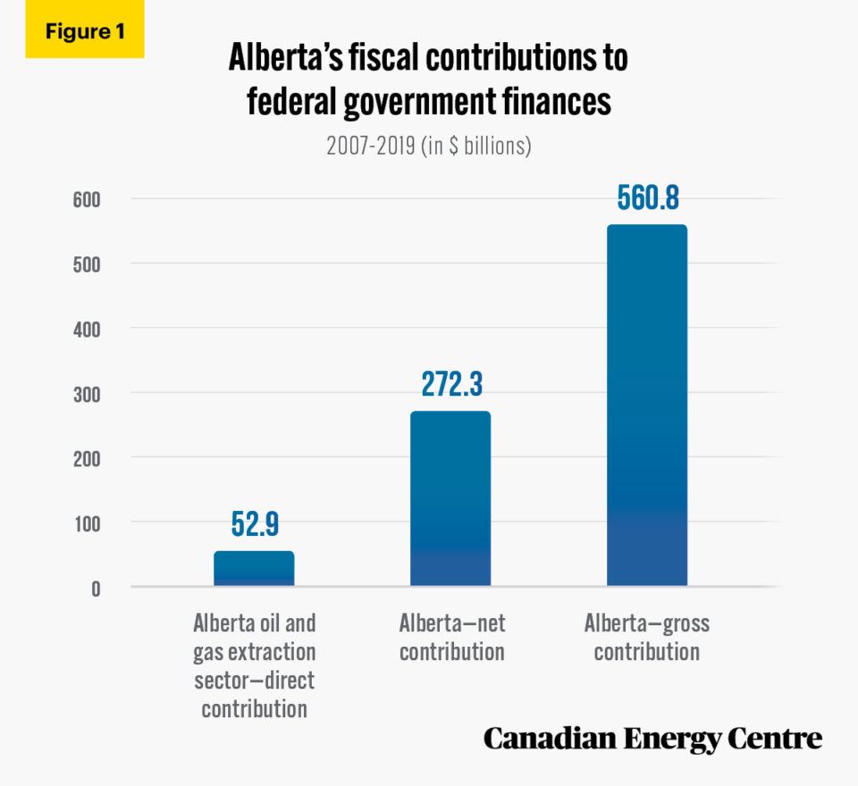 $53 billion to Ottawa: The Alberta oil and gas sector’s contribution to ...