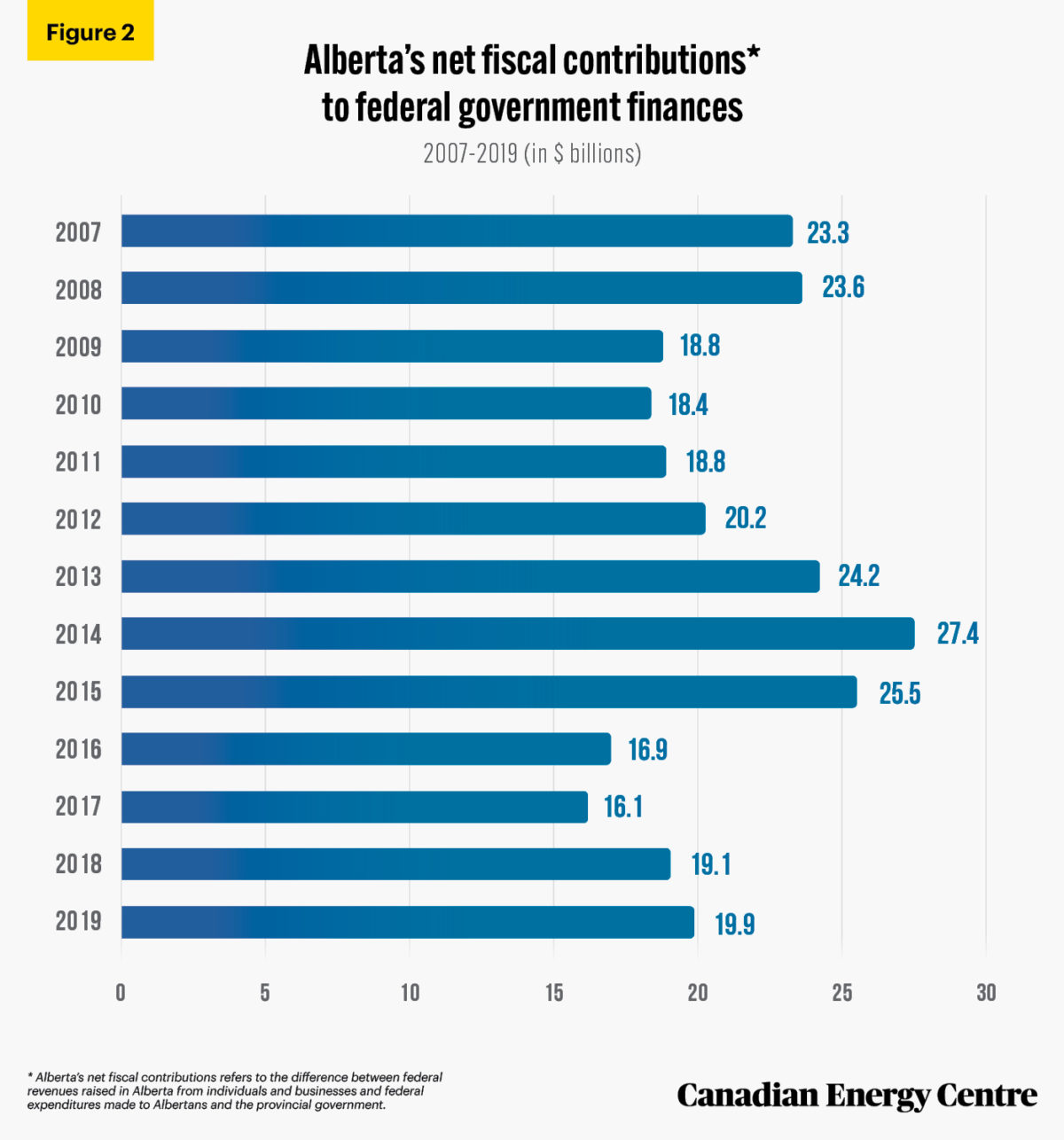 $53 billion to Ottawa: The Alberta oil and gas sector’s contribution to ...