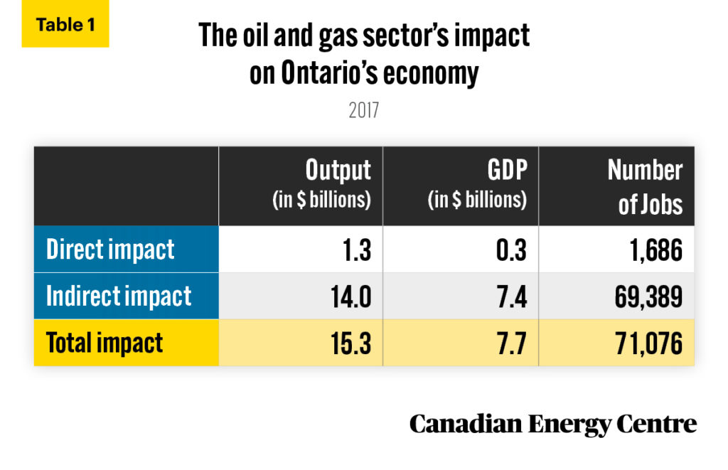 Table 1 - CEC Fact Sheet 47 FINAL - Canadian Energy Centre