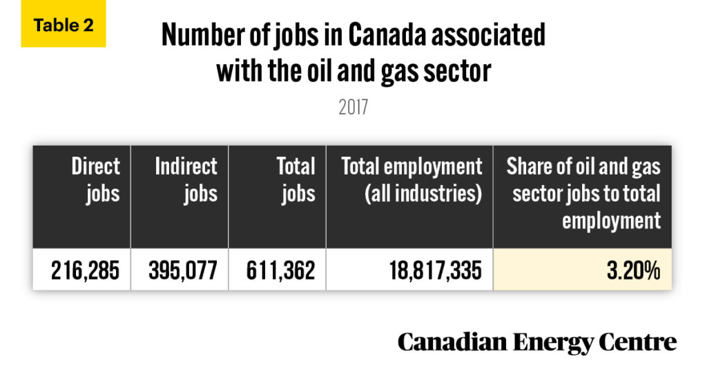 Table 2 - CEC FS 48 - Canadian Energy Centre