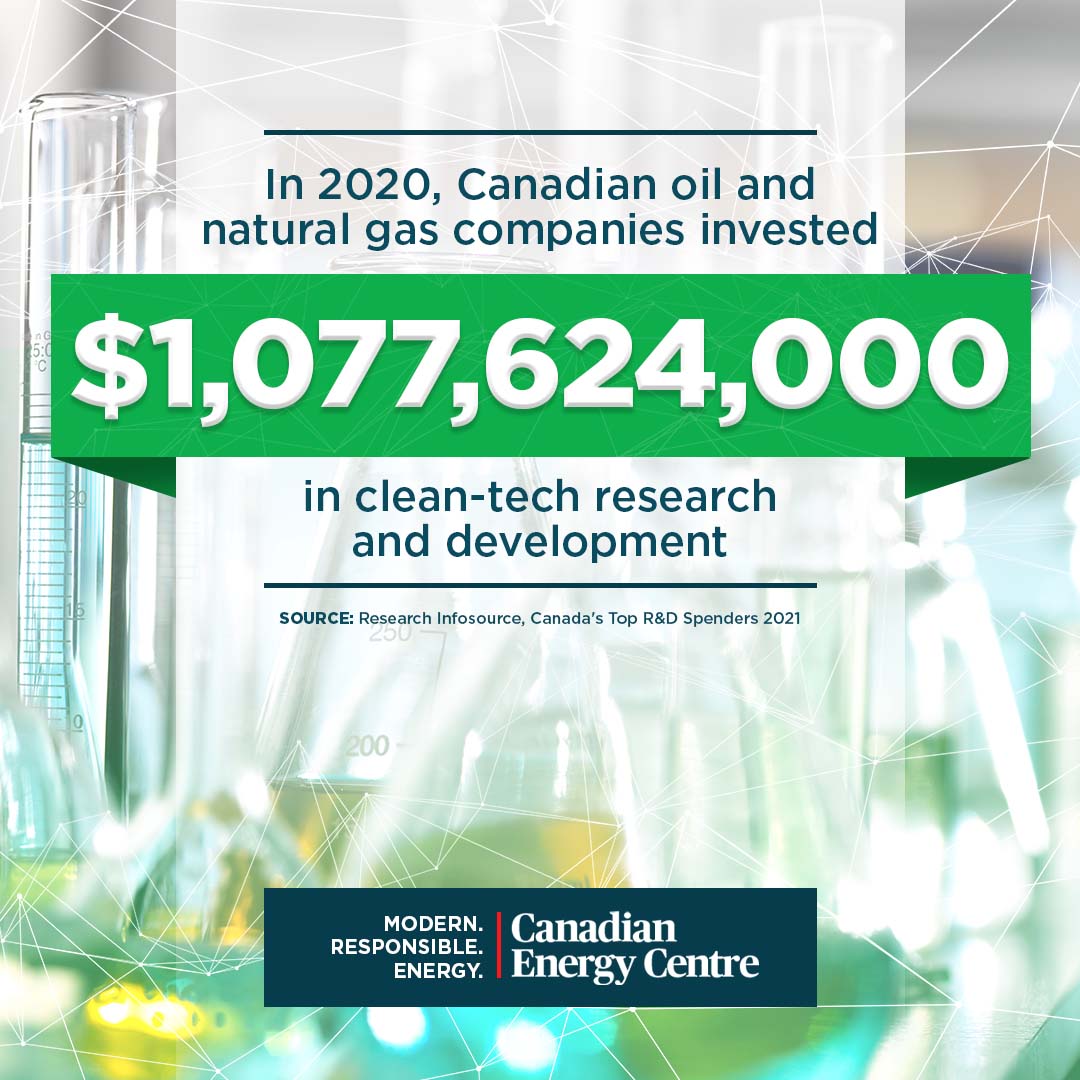 GRAPHIC: Investment in clean-tech research and development - Canadian ...