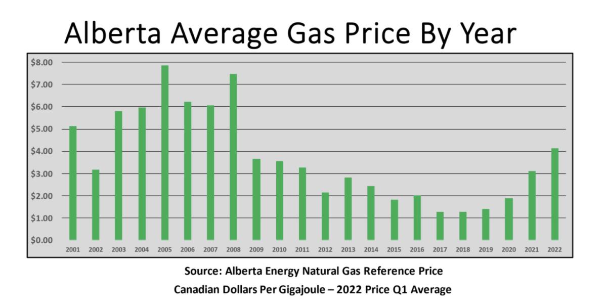 David Yager: Natural Gas, Alberta’s Forgotten Economic Powerhouse ...